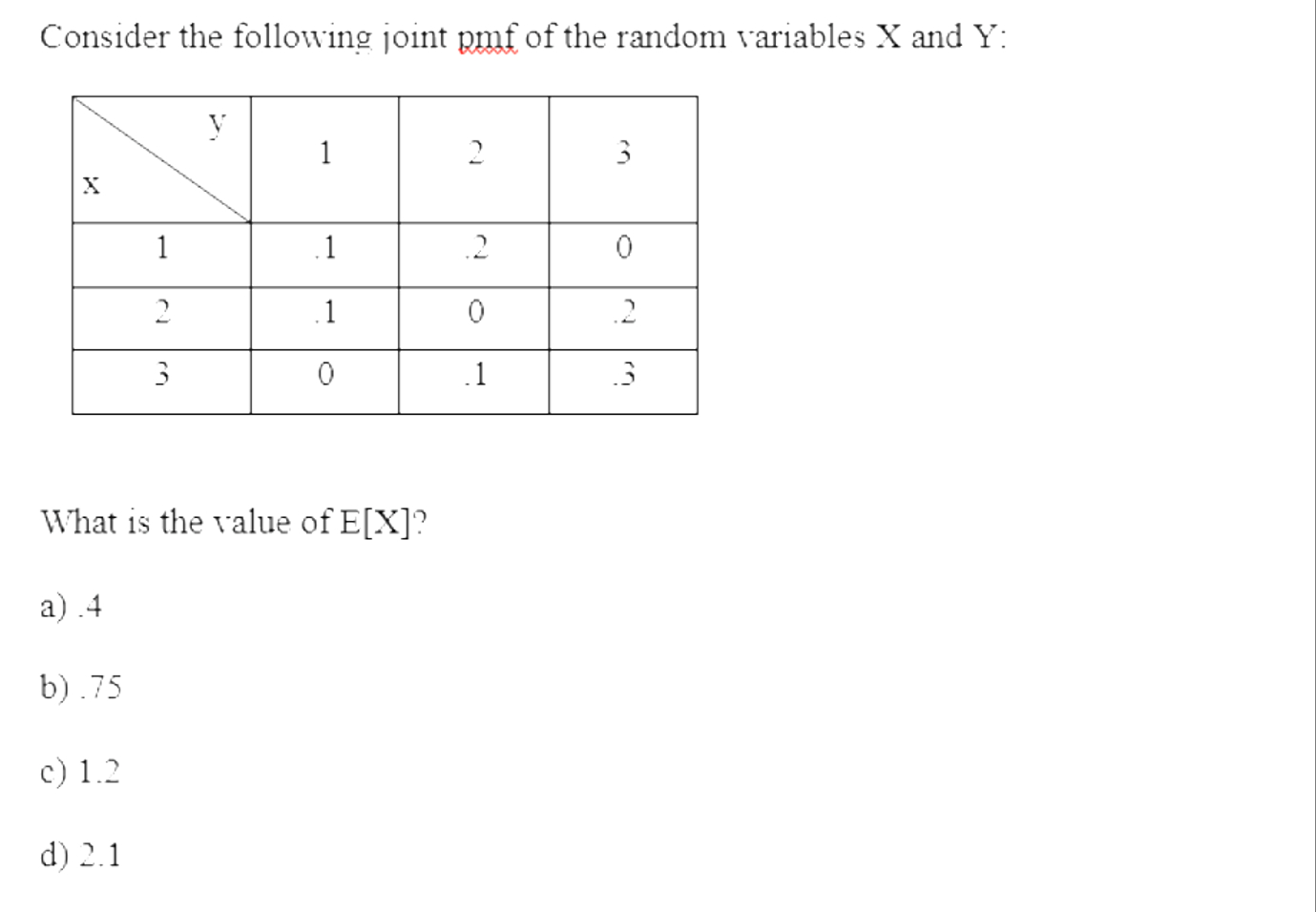 Solved Consider the following joint pmf of the random | Chegg.com