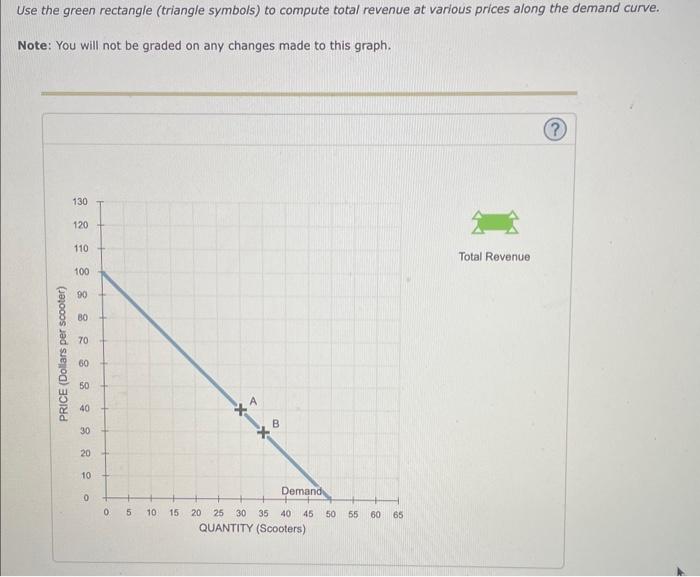 Solved The following graph illustrates the weekly demand | Chegg.com