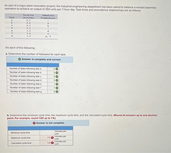 Solved As part of a major plant renovation project, the | Chegg.com
