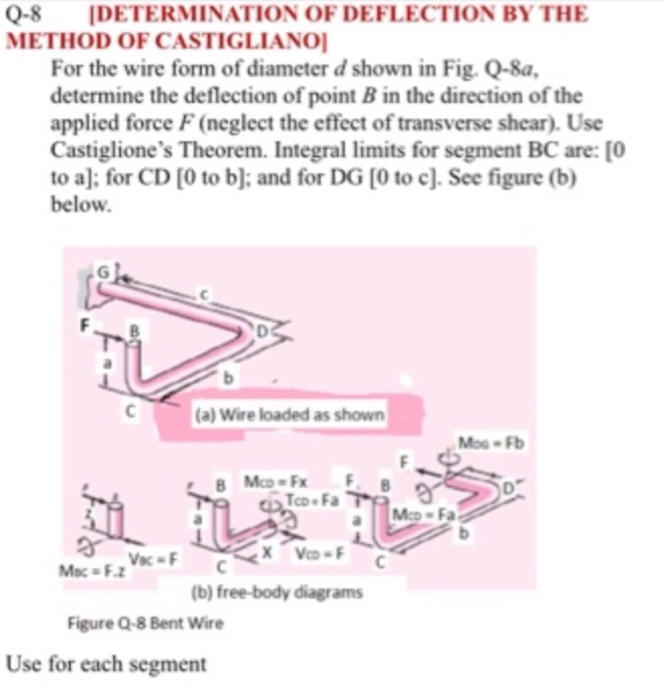Solved Q-8 [DETERMINATION OF DEFLECTION BY THE METHOD OF | Chegg.com
