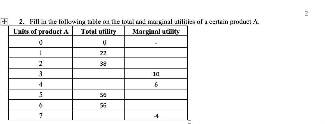 Solved Fill in the following table on the total and marginal | Chegg.com
