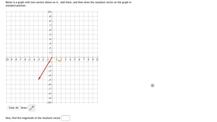Solved Below is a graph with two vectors shown on it. Add | Chegg.com