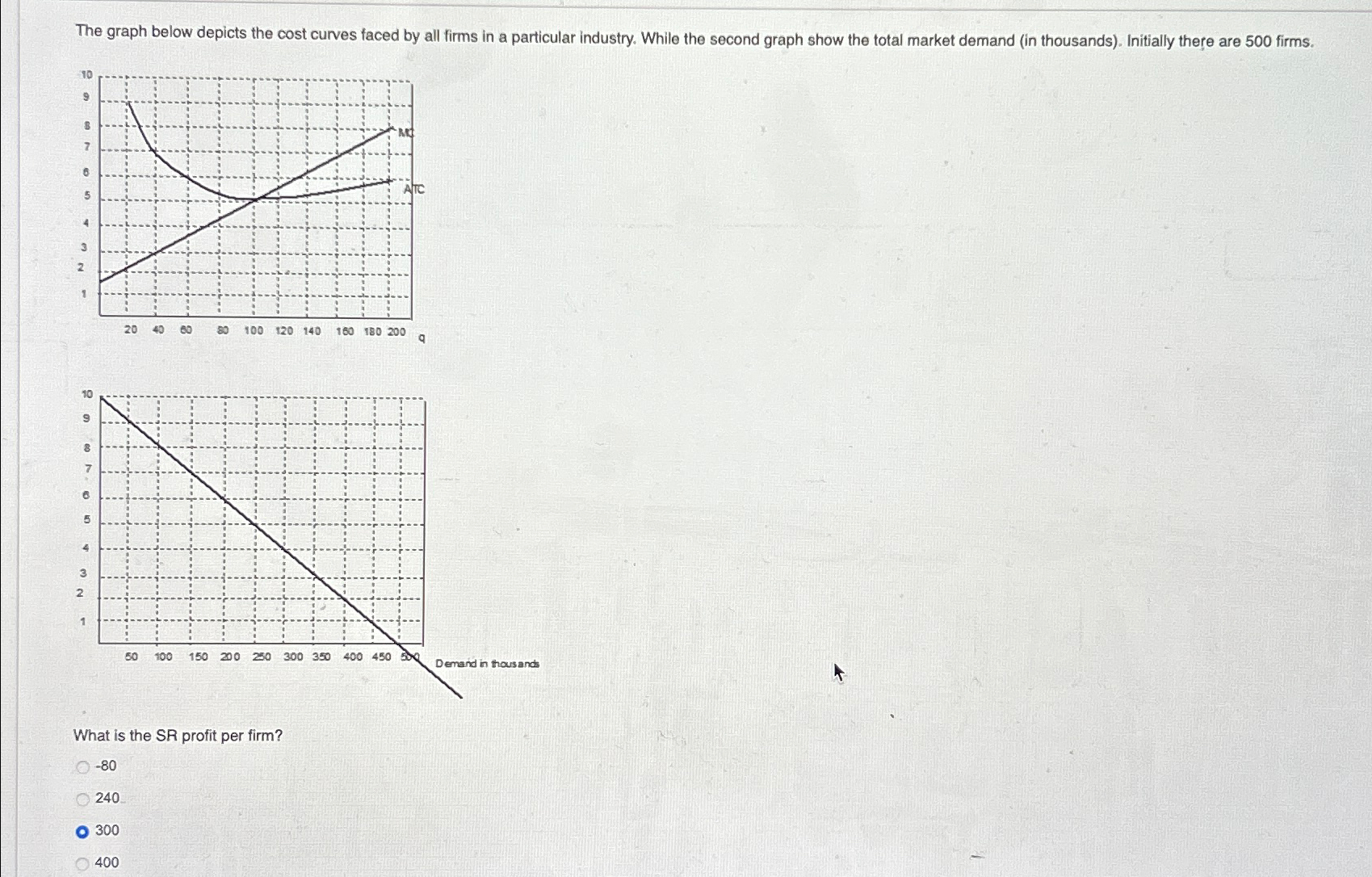 Solved The graph below depicts the cost curves faced by all | Chegg.com