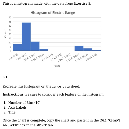 Solved This is a histogram made with the data from Exercise | Chegg.com