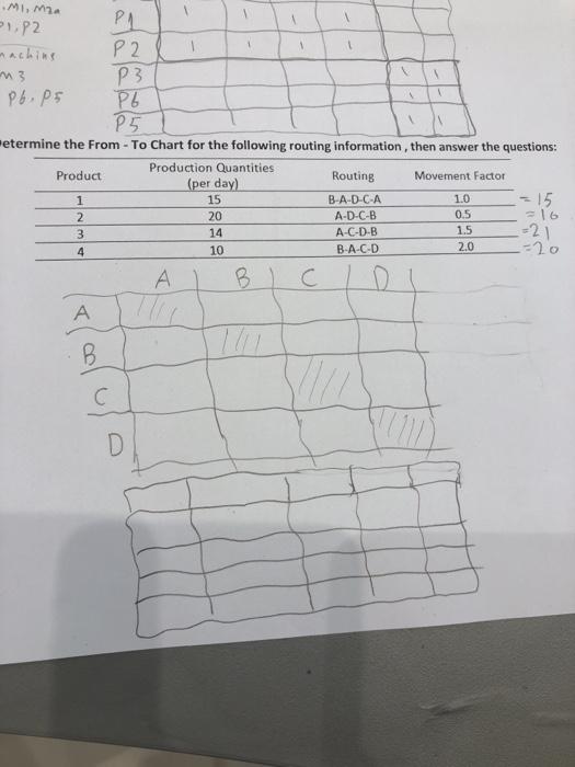 Solved 21-Determine the From - To Chart for the following | Chegg.com