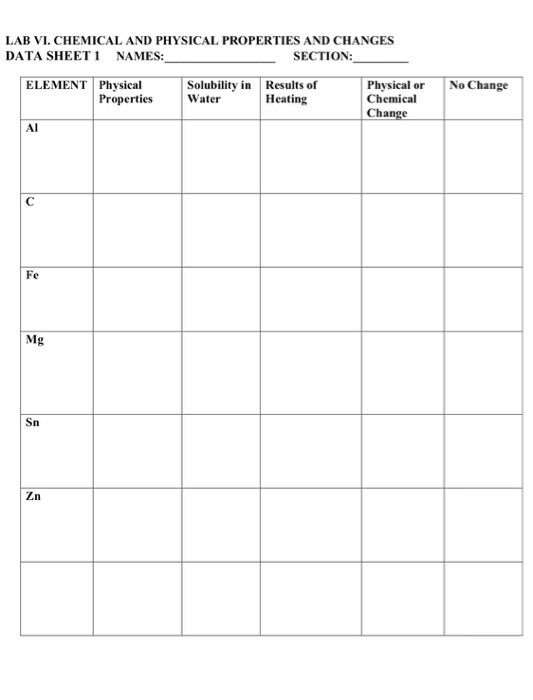 LAB 6. CHEMICAL AND PHYSICAL PROPERTIES AND CHANGES | Chegg.com
