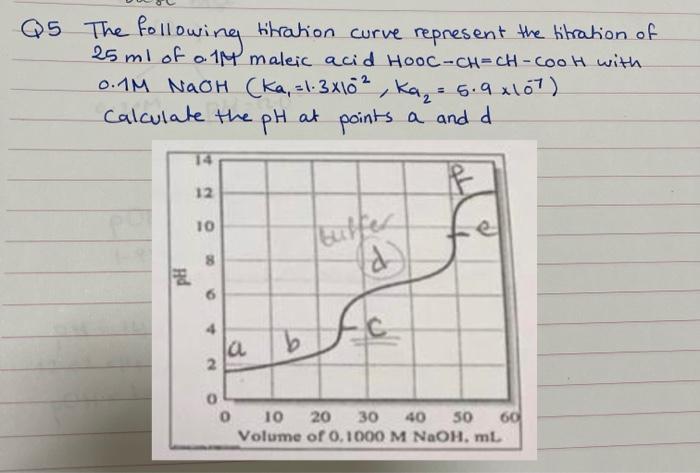 Solved Q5 The following titration curve represent the | Chegg.com