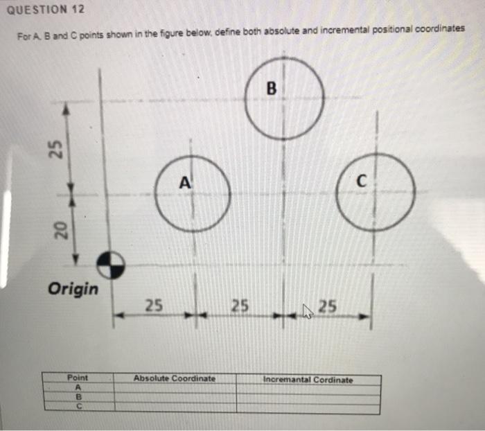 Solved QUESTION 12 For A B and C points shown in the figure | Chegg.com