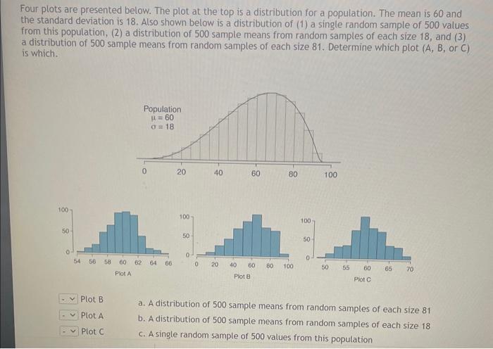 Solved Four plots are presented below. The plot at the top | Chegg.com