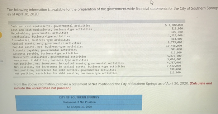 Solved The following information is available for the | Chegg.com