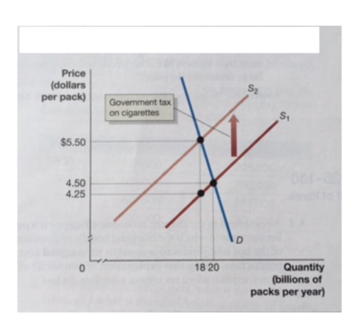Solved Packs of cigarettes are represented in the graph | Chegg.com