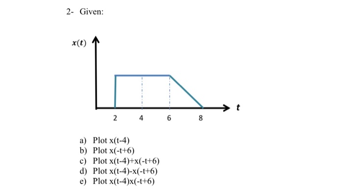 Solved 2- Given: 2 4 6 8 a) Plot x(t-4) b) Plot x(-t+6) c) | Chegg.com
