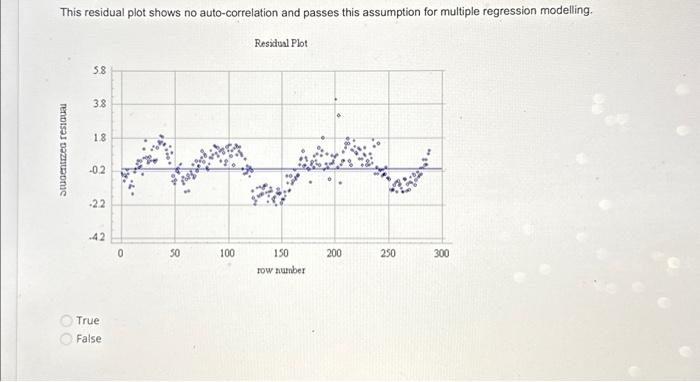 Solved Given the following multiple regression model, which | Chegg.com