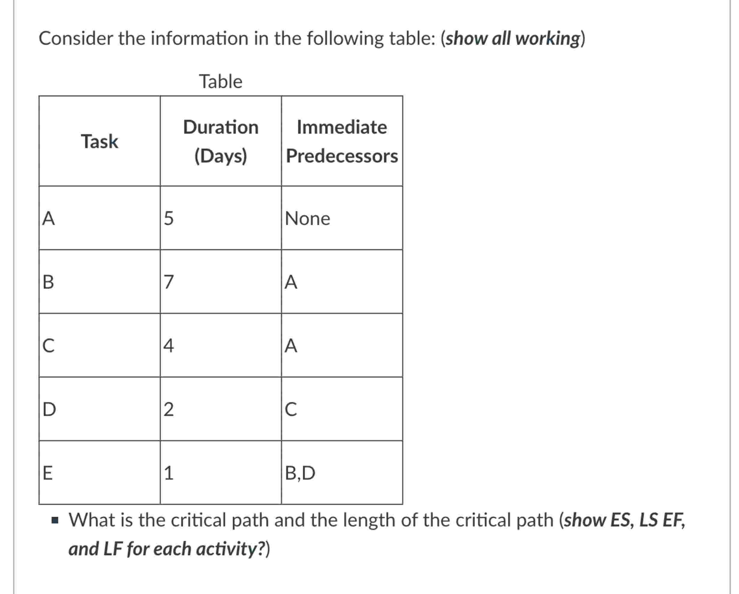 Solved Consider the information in the following table: | Chegg.com