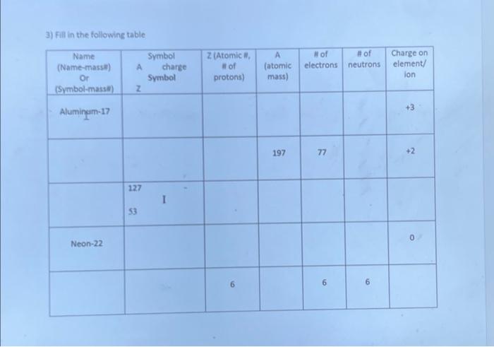 Solved 3) Fill in the following table Name (Name-mass#) Or | Chegg.com