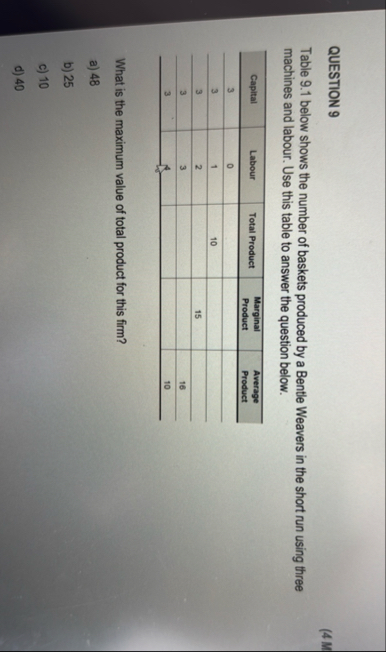 Solved QUESTION 9( 4 ﻿M )Table 9.1 ﻿below shows the number | Chegg.com