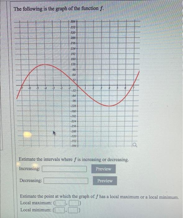 Solved The following is the graph of the function f. | Chegg.com