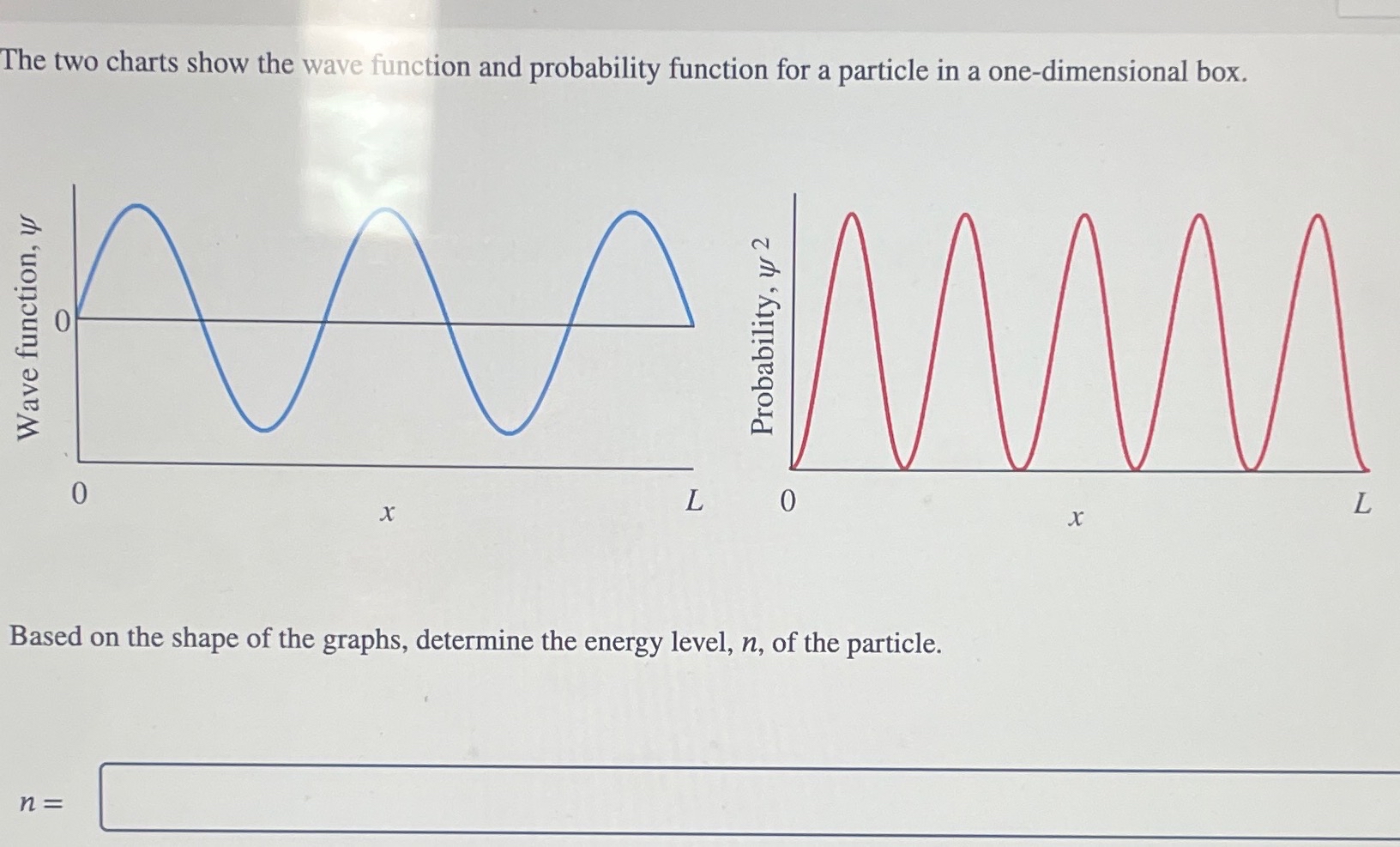Solved The two charts show the wave function and probability | Chegg.com