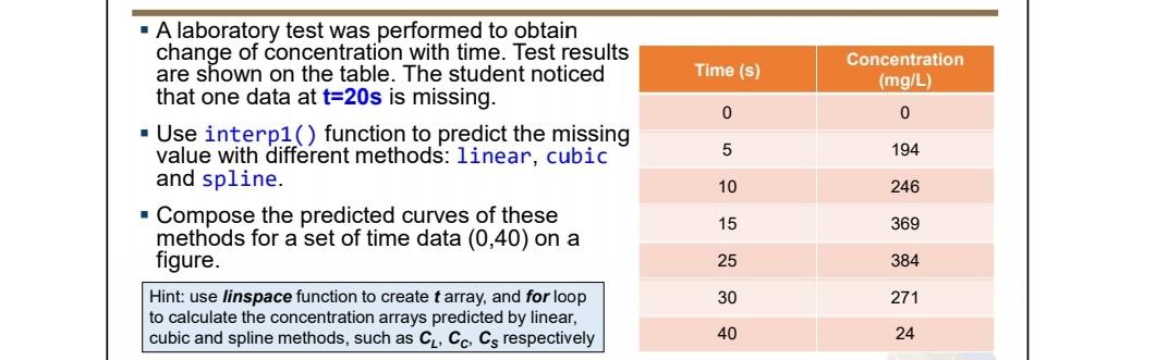 Solved - A laboratory test was performed to obtain change of | Chegg.com