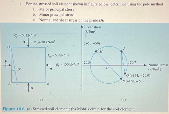 Solved 4. For the stressed soil element shown in figure | Chegg.com