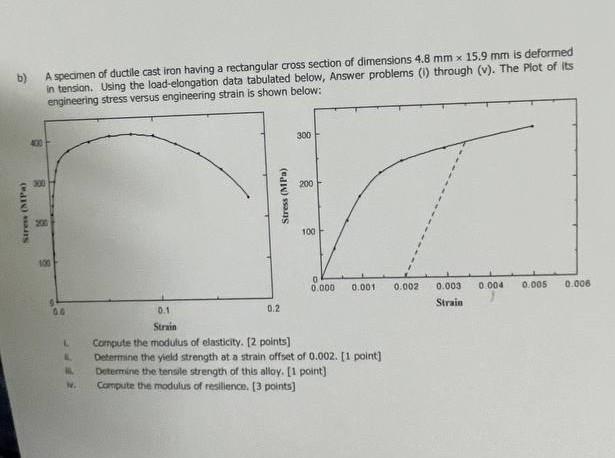 Solved b) A specimen of ductile cast iron having a | Chegg.com
