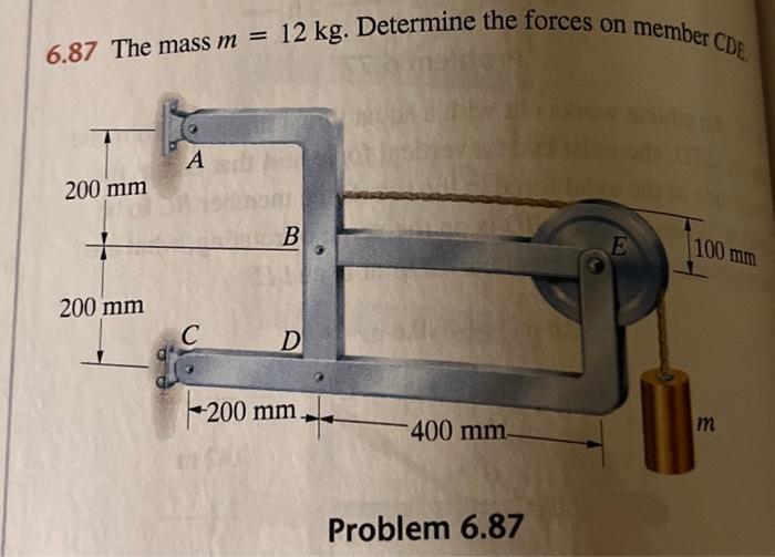 Solved 6.87 The mass m=12 kg. Determine the forces on member | Chegg.com