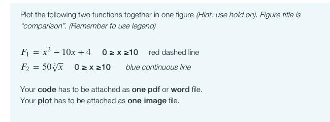 Solved Plot the following two functions together in one | Chegg.com