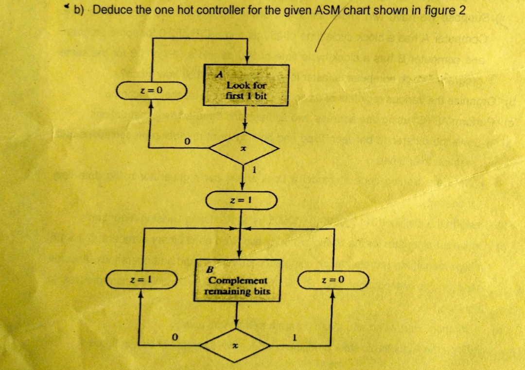 Solved b) ﻿Deduce the one hot controller for the given ASM | Chegg.com
