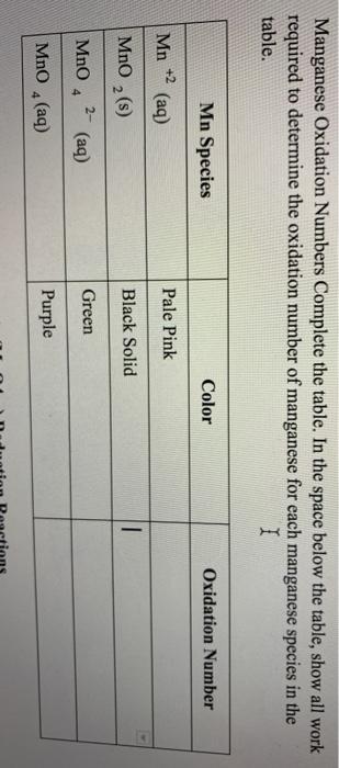 Solved Manganese Oxidation Numbers Complete the table. In | Chegg.com