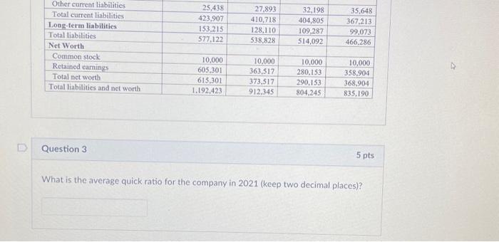 Solved Given the following Balance Sheets for Leo | Chegg.com