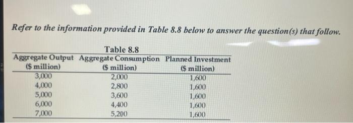 Solved Refer to the information provided in Table 8.8 below | Chegg.com