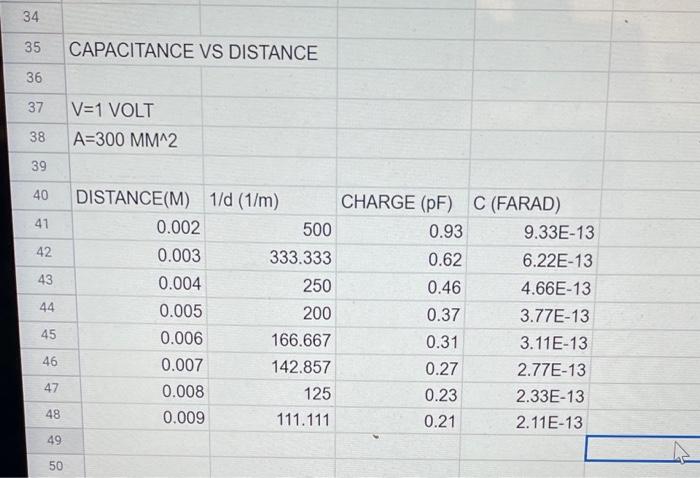 Solved capacitance vs distance plzz show math work on how to | Chegg.com