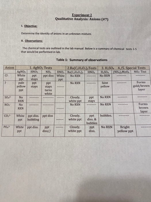 Experiment 2 Qualitative Analysis: Anions (#7) I. | Chegg.com