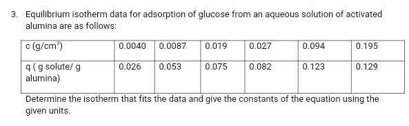 Solved 3. Equilibrium isotherm data for adsorption of | Chegg.com