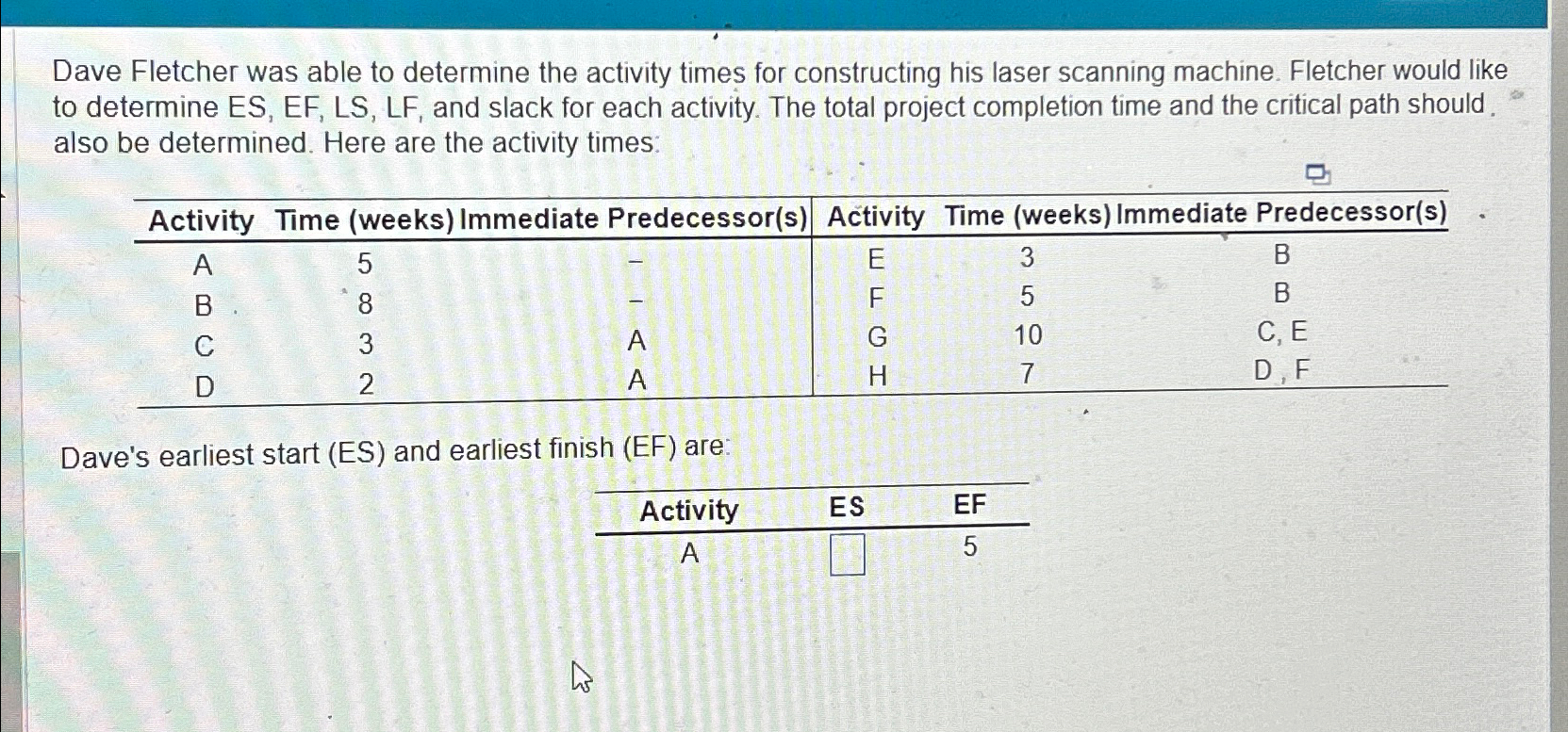 Solved Dave Fletcher was able to determine the activity | Chegg.com