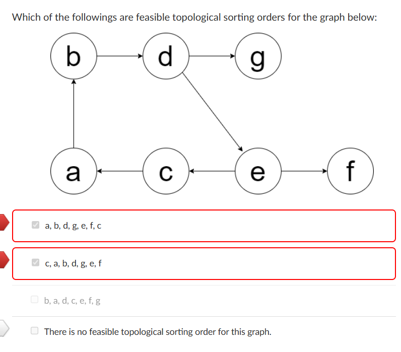 Solved Which of the followings are feasible topological | Chegg.com