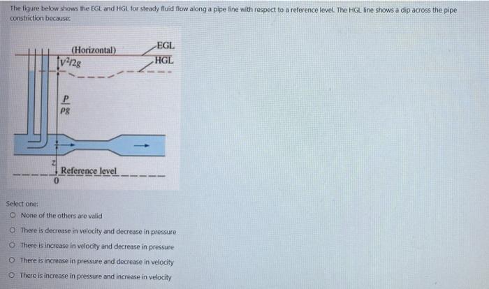 Solved The figure below shows the EU and HGL for steady | Chegg.com
