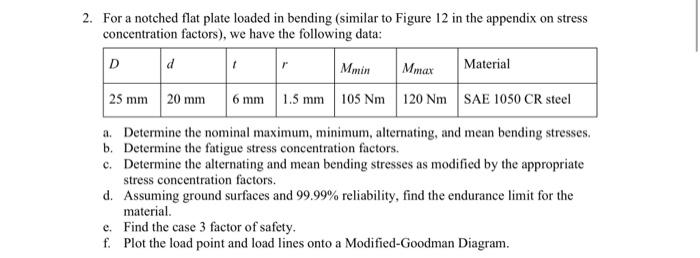 Solved 2. For a notched flat plate loaded in bending | Chegg.com