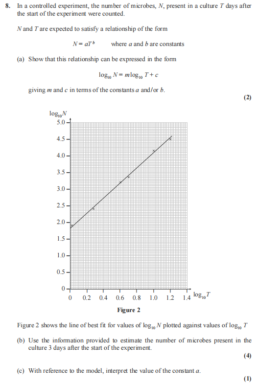 Solved In a controlled experiment, the number of microbes, | Chegg.com