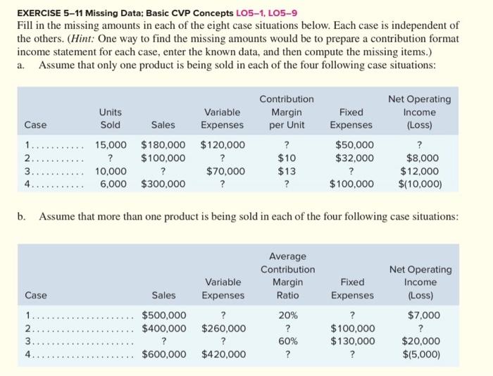 Solved EXERCISE 5-11 Missing Data: Basic CVP Concepts LO5-1, | Chegg.com