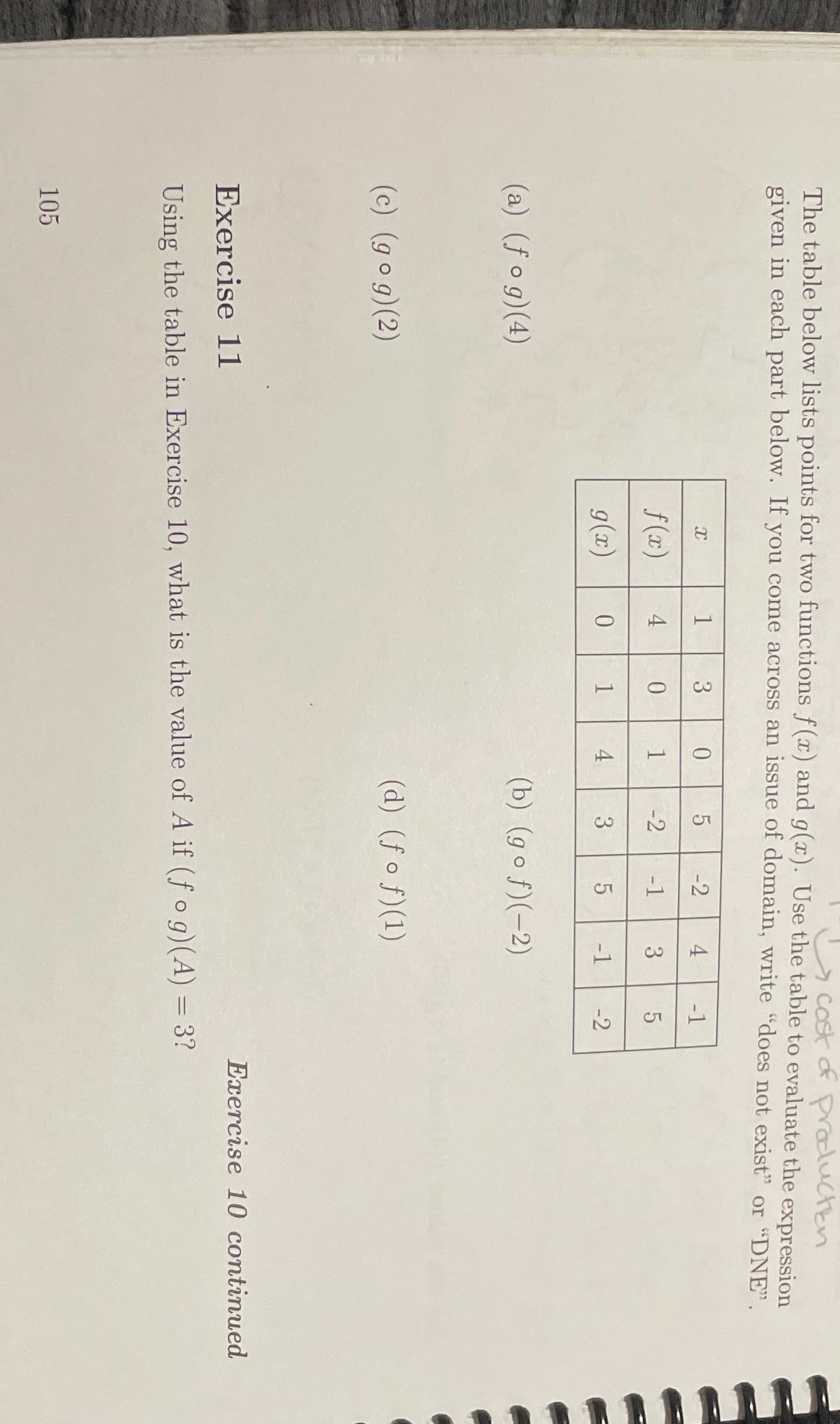 Solved The table below lists points for two functions f(x) | Chegg.com