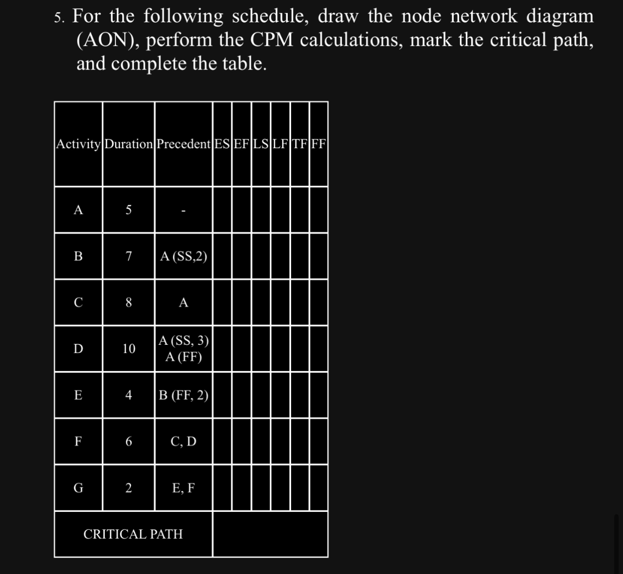 Solved For the following schedule, draw the node network | Chegg.com