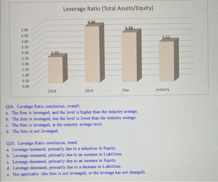 Solved Leverage Ratio (Total Assets/Equity) Q24. Levernge | Chegg.com