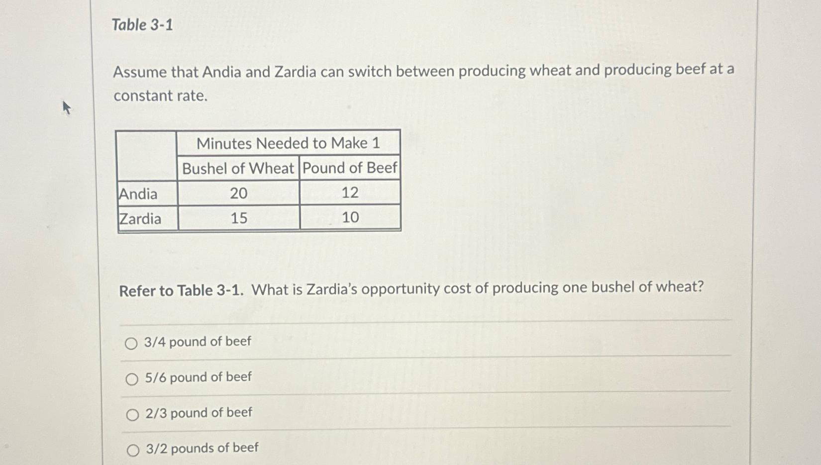 Solved Table 3-1\\nAssume that Andia and Zardia can switch | Chegg.com