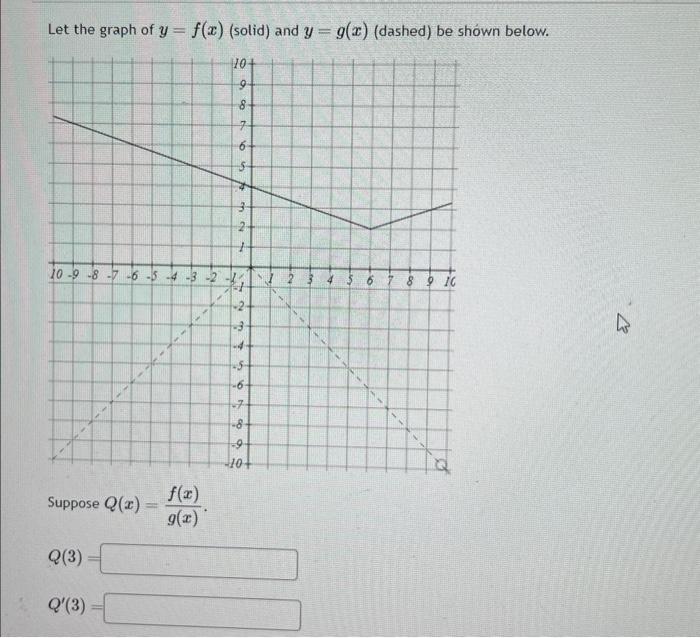 Solved Let the graph of y=f(x) (solid) and y=g(x) (dashed) | Chegg.com