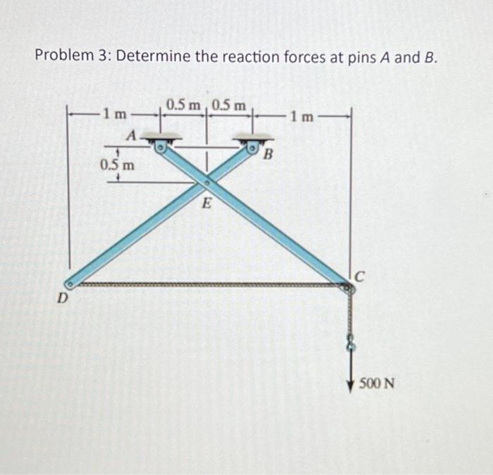 Solved Problem 3: Determine the reaction forces at pins A | Chegg.com