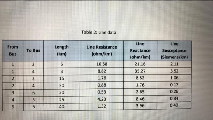 Solved TUITA Slack bus Figure 1: One-line diagram of IEEE | Chegg.com