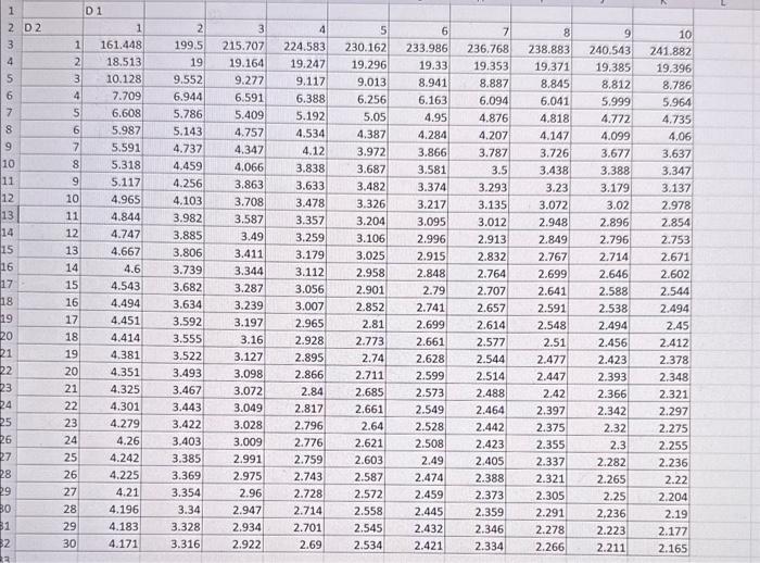 Solved Consider the partially completed one-way ANOVA | Chegg.com