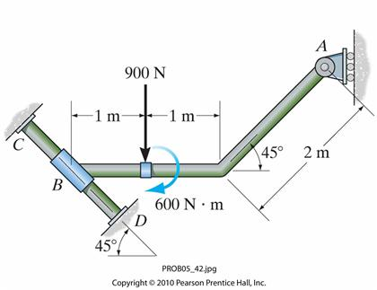 Solved: Determine The Support Reactions Of Roller A And Th... | Chegg.com
