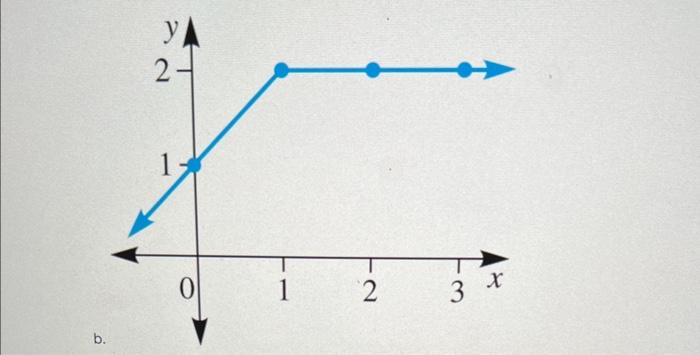 Solved 23. Which of the following are graphs of functions | Chegg.com